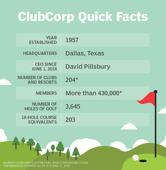 IT security monitoring at golf club lets IT ops play through | TechTarget