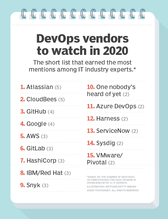 10 DevOps tools vendors to watch in 2020 | TechTarget