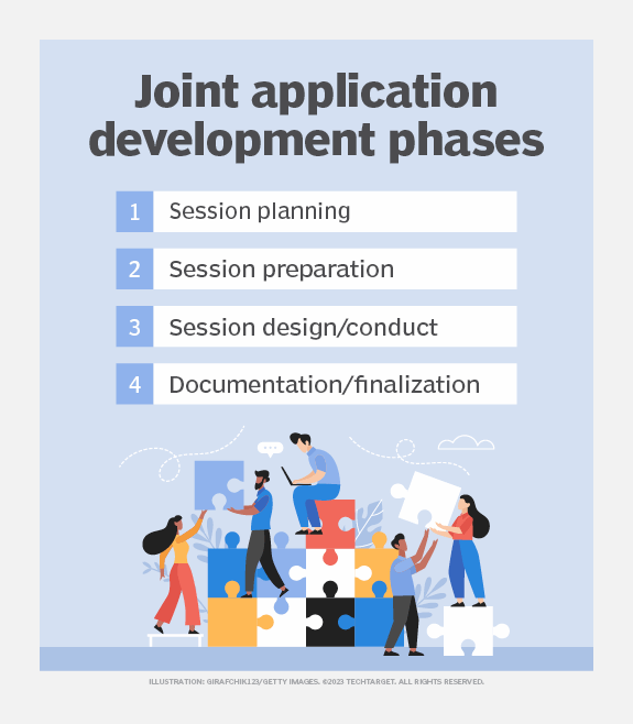 What is joint application development (JAD)? | Definition from TechTarget