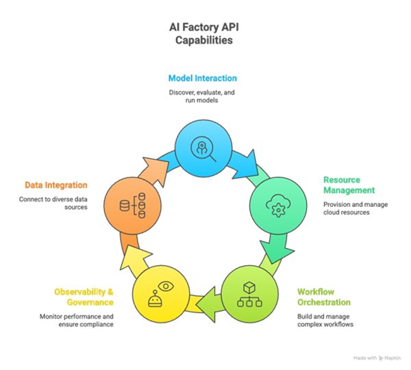 HPE Discover highlights AI factories, OpsRamp and Morpheus | TechTarget