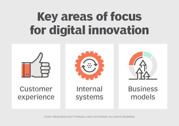 What is Digital Innovation? | Definition from TechTarget
