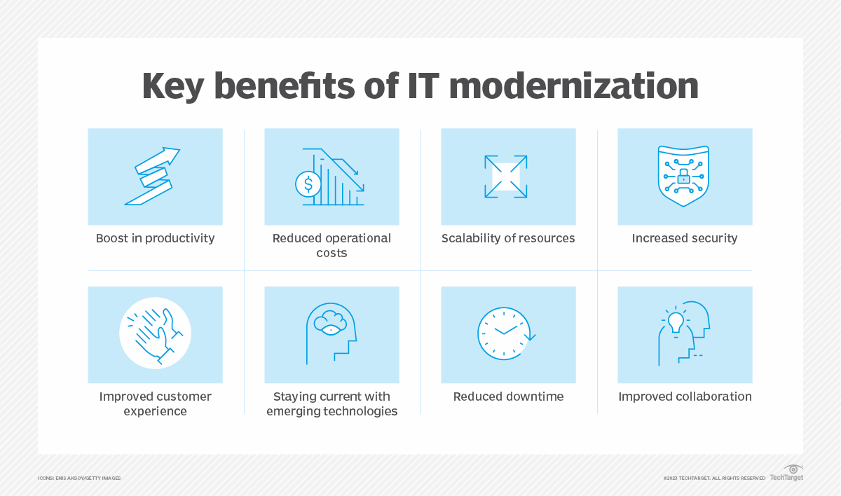 What Is IT Modernization? | Definition from TechTarget