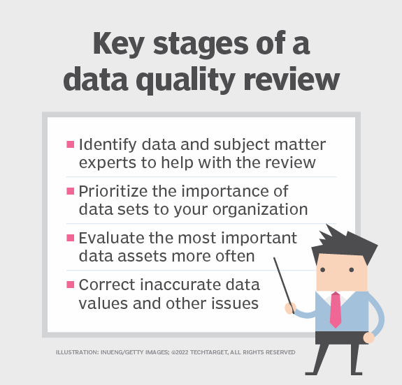 8 Proactive Steps to Improve Data Quality