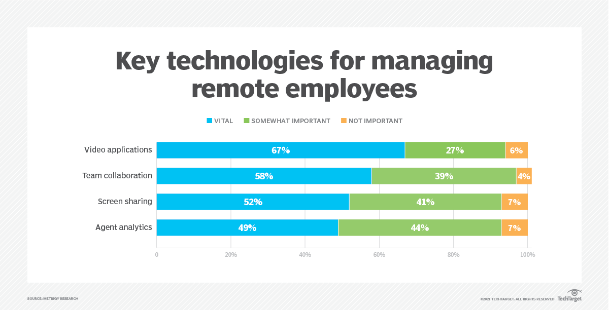 How to train contact center agents remotely | TechTarget