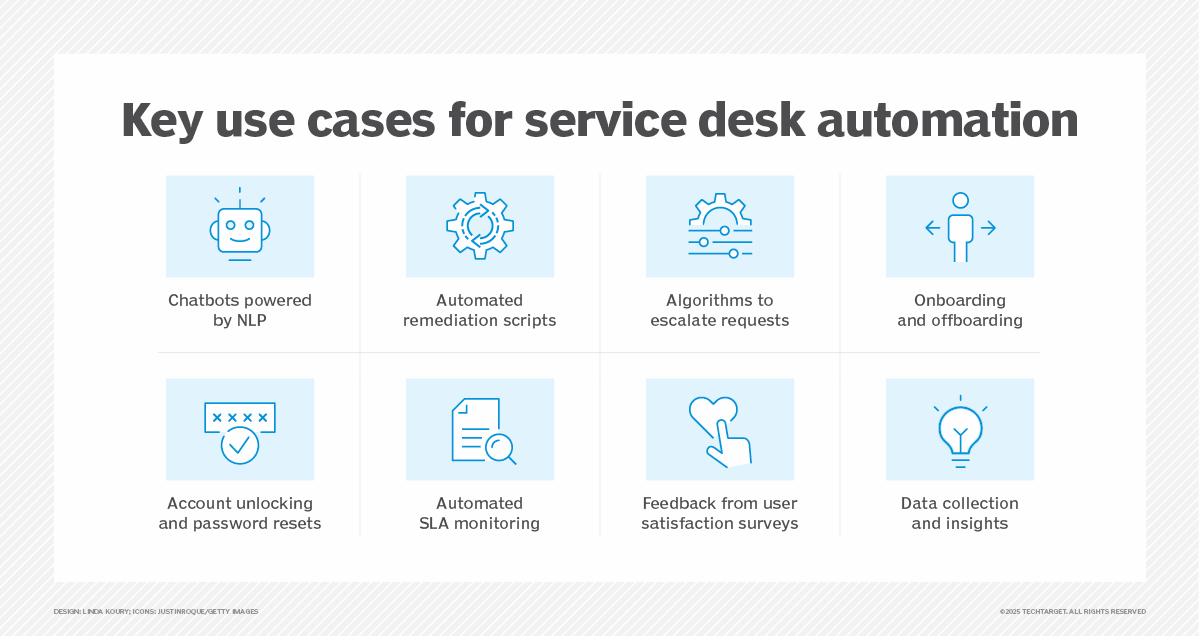 8 Service Desk Automation Examples to Enhance IT Support | Informa ...