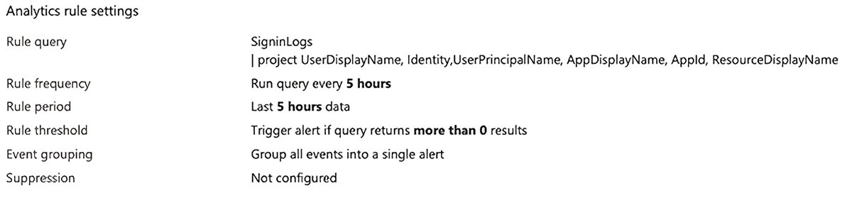 How to use Microsoft Sentinel with Office 365 to find risks | TechTarget