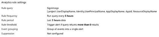 How to use Microsoft Sentinel with Office 365 to find risks | TechTarget