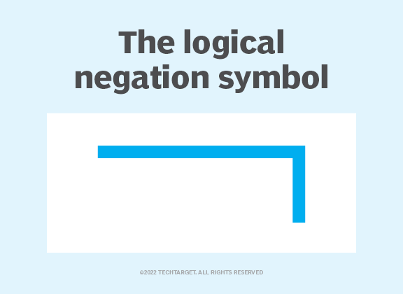 What is the logical negation symbol?