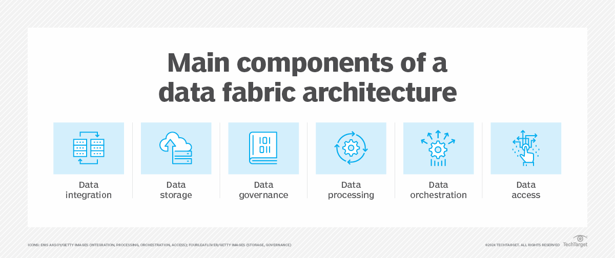 What is a Data Fabric? | Definition from TechTarget