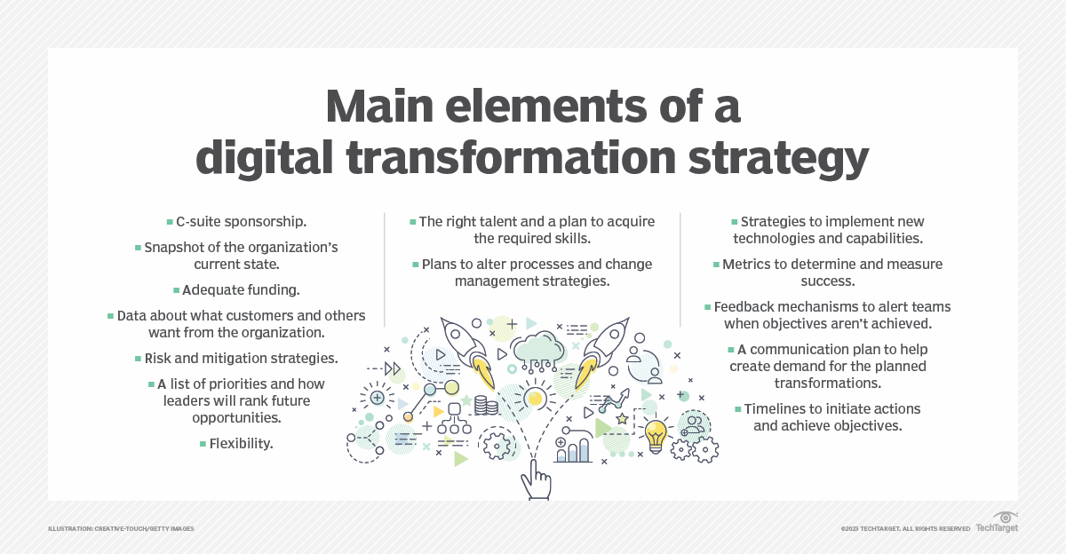 What is a digital transformation strategy? Everything you need to know | TechTarget