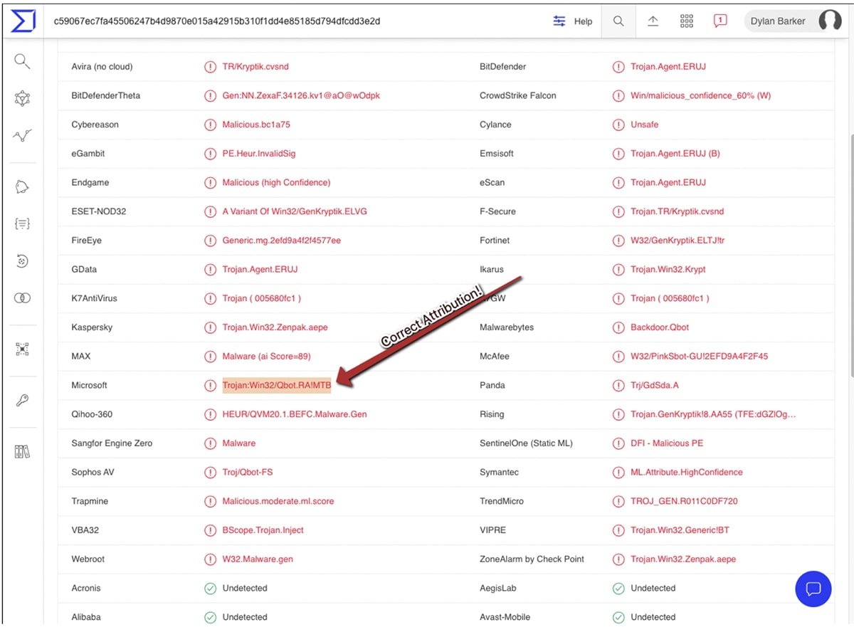 Top static malware analysis techniques for beginners | TechTarget