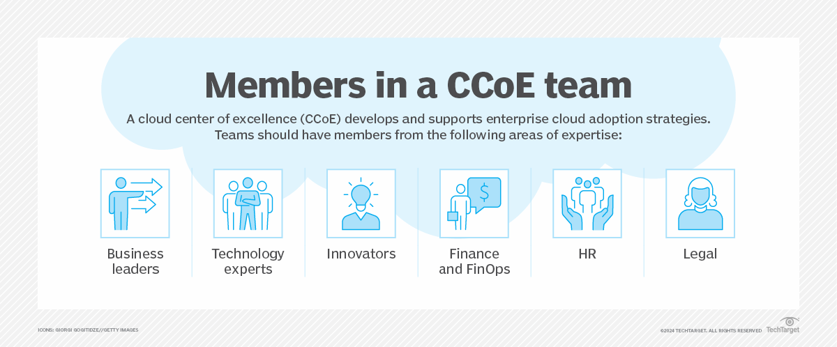 How to build a cloud center of excellence in 9 steps | TechTarget