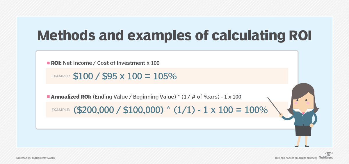 What Is ROI? How to Calculate Return on Investment | Definition from ...