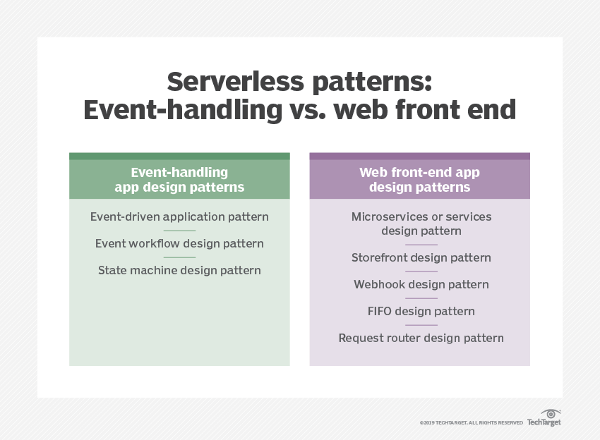 8 practical serverless design patterns for enterprise devs | TechTarget
