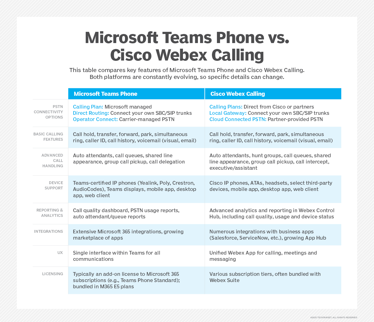 Webex calling vs. Teams calling: Compare the telephony tools | TechTarget
