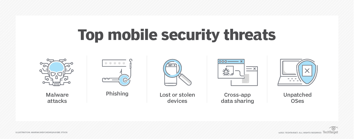 8 key aspects of a mobile device security audit program | TechTarget