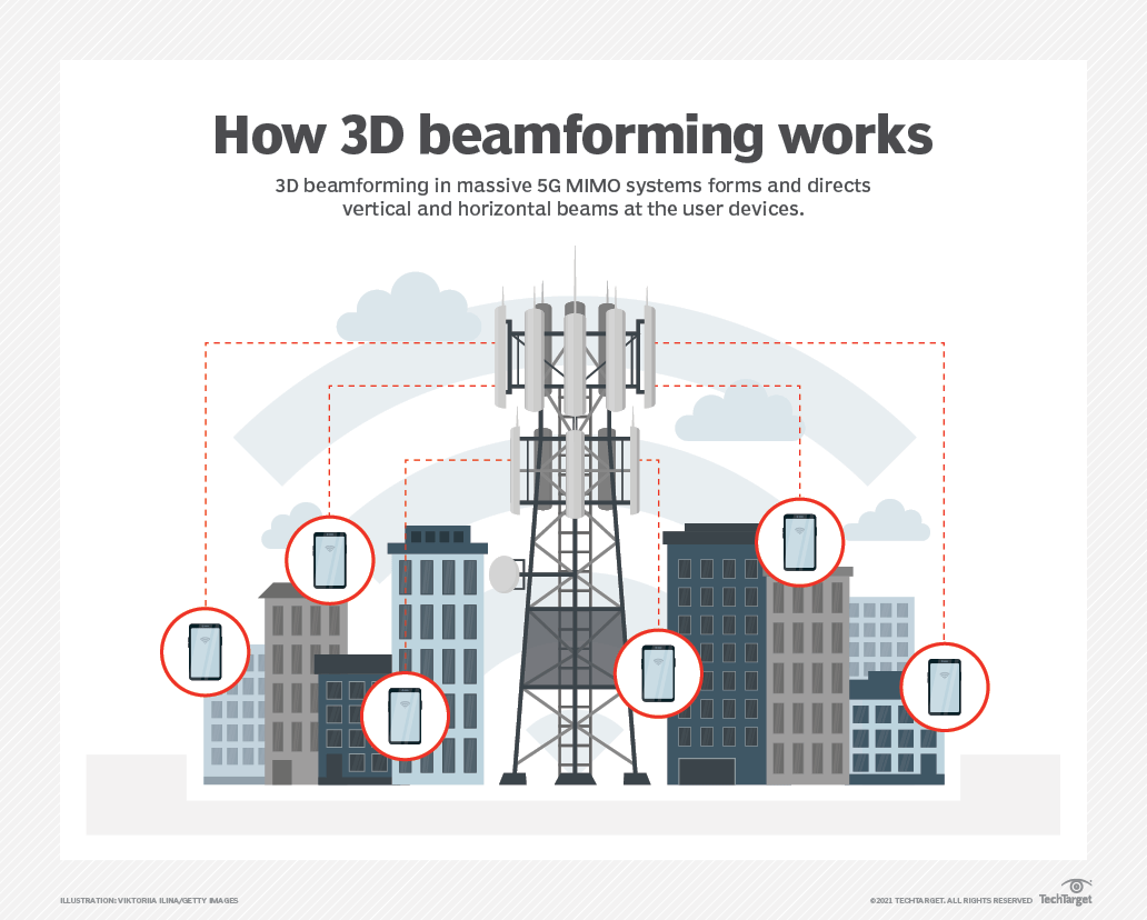 What is MIMO (multiple input, multiple output)? | Definition from ...