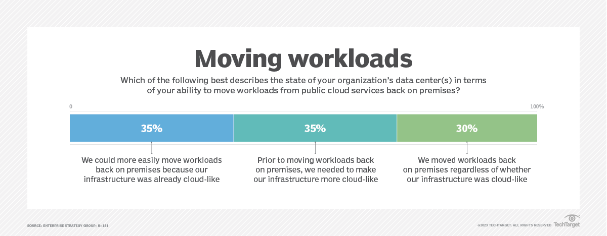 On-premises data centers play key role in distributed clouds | TechTarget