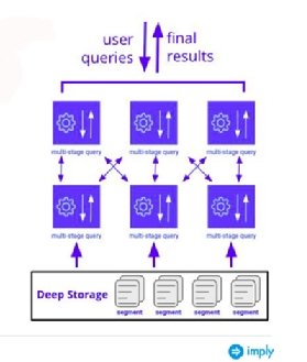 Imply Polaris brings Apache Druid database to the cloud | TechTarget
