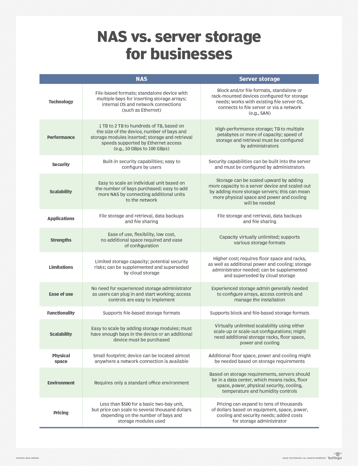 NAS vs. server: Which storage option should you choose? | TechTarget