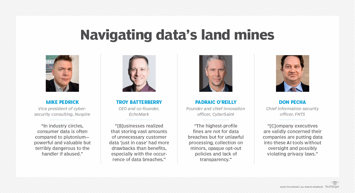 What is Data Protection and Why is it Important? A Guide