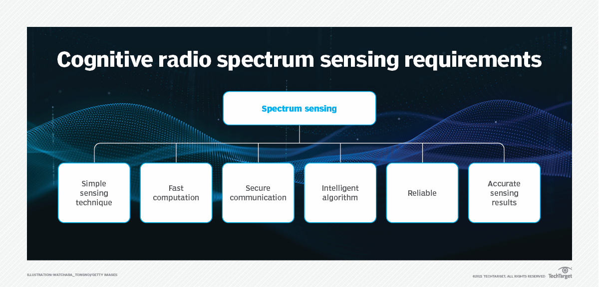 What Is Cognitive Radio (CR) and How Does It Work?