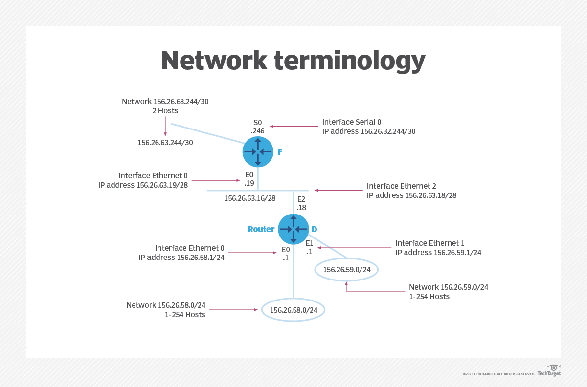 What is route summarization (route aggregation)?
