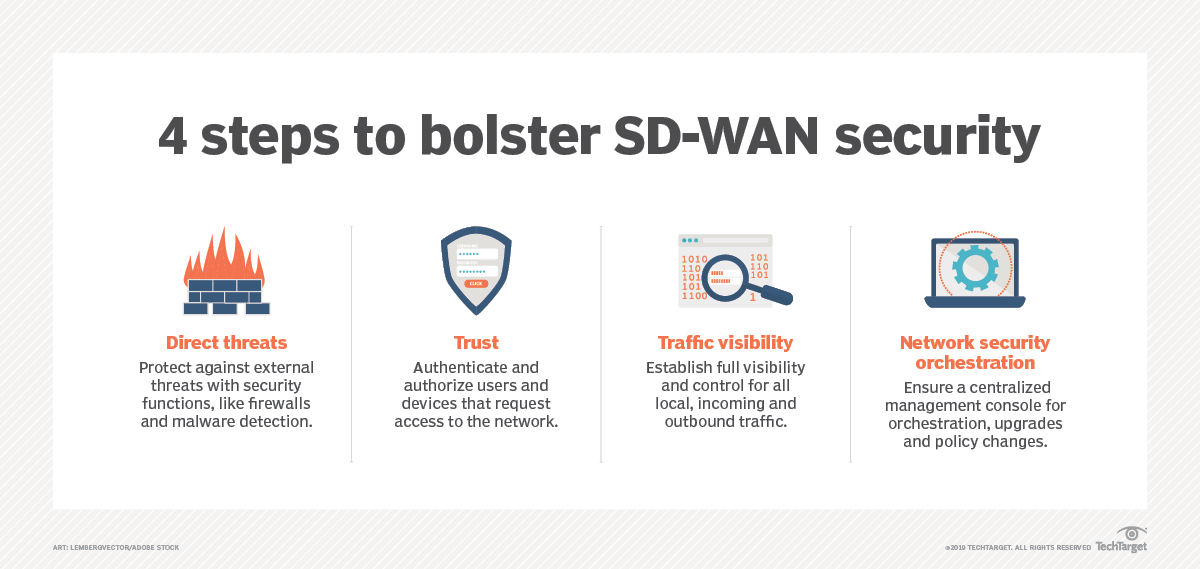 What is SD-WAN (Software-Defined WAN)? Ultimate Guide