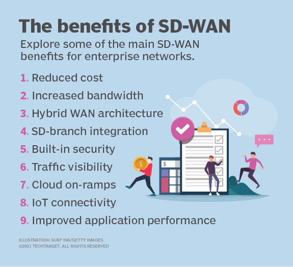 Top 9 SD-WAN Benefits for Businesses