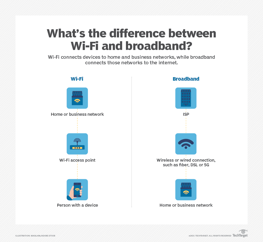What is Fixed Wireless Internet? How it Works | TechTarget
