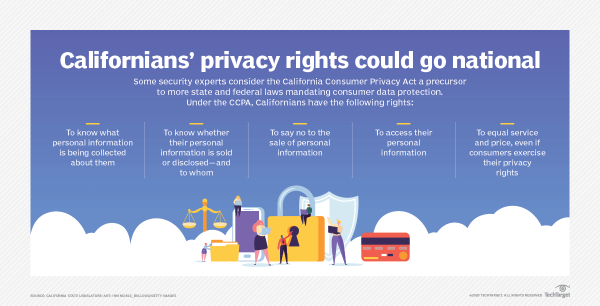 The California Consumer Privacy Act (CCPA) | Definition from TechTarget