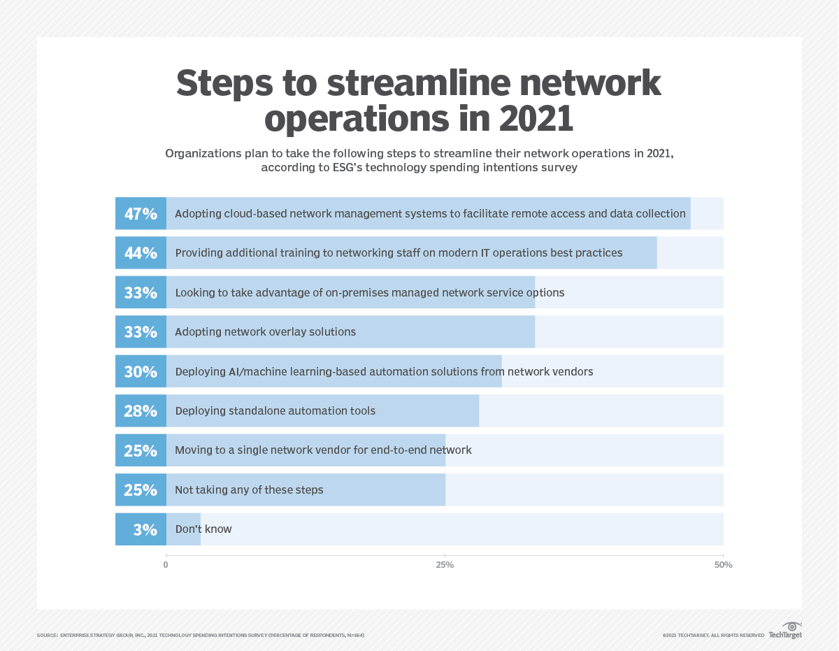 What is a network operations center (NOC) and what is it used for?