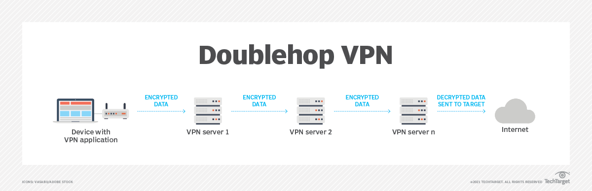 How to Use Two VPN Connections at the Same Time