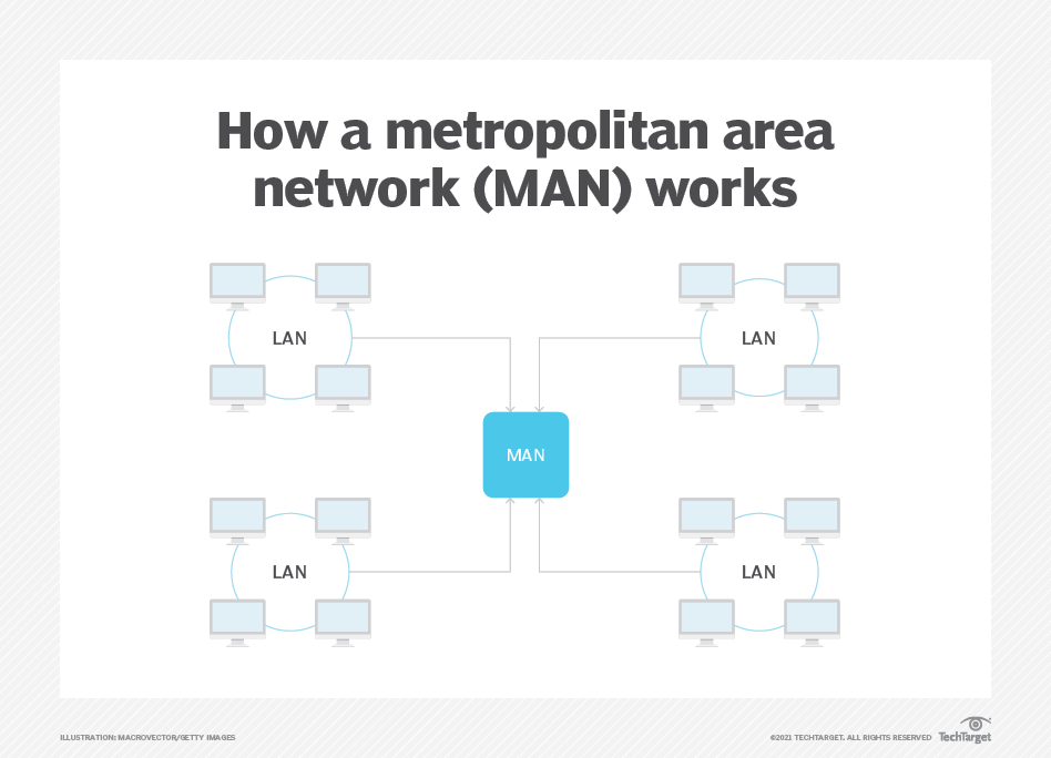 What is Wireless Backhaul?