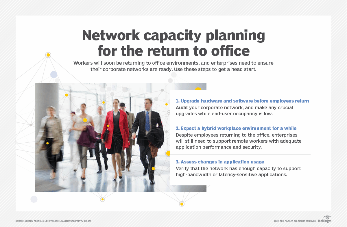 Network capacity planning best practices for return to office | TechTarget