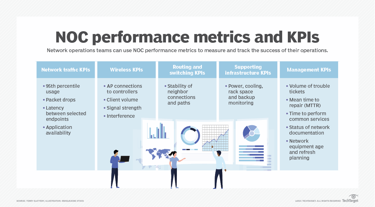 NOC performance metrics for optimal operation | TechTarget