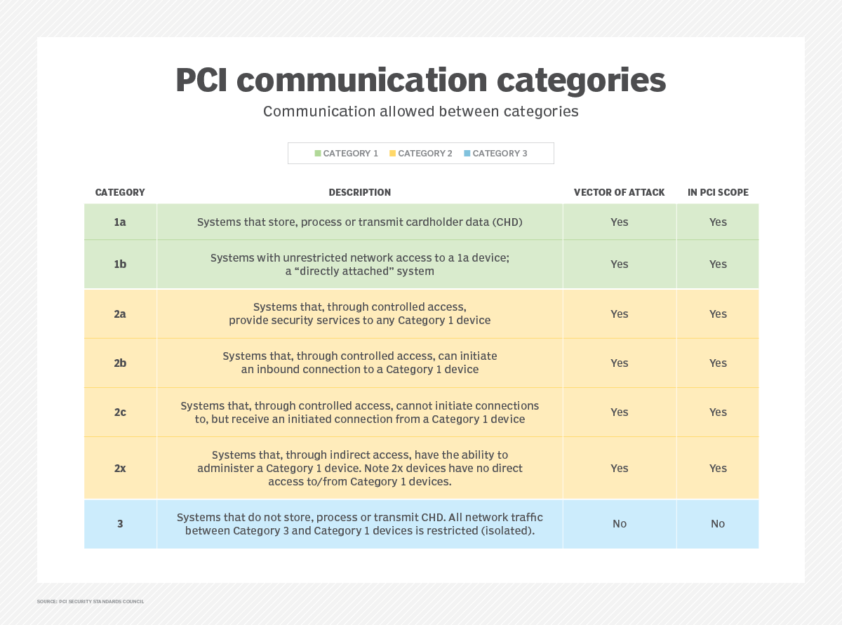 Why networks should apply security by design principles | TechTarget