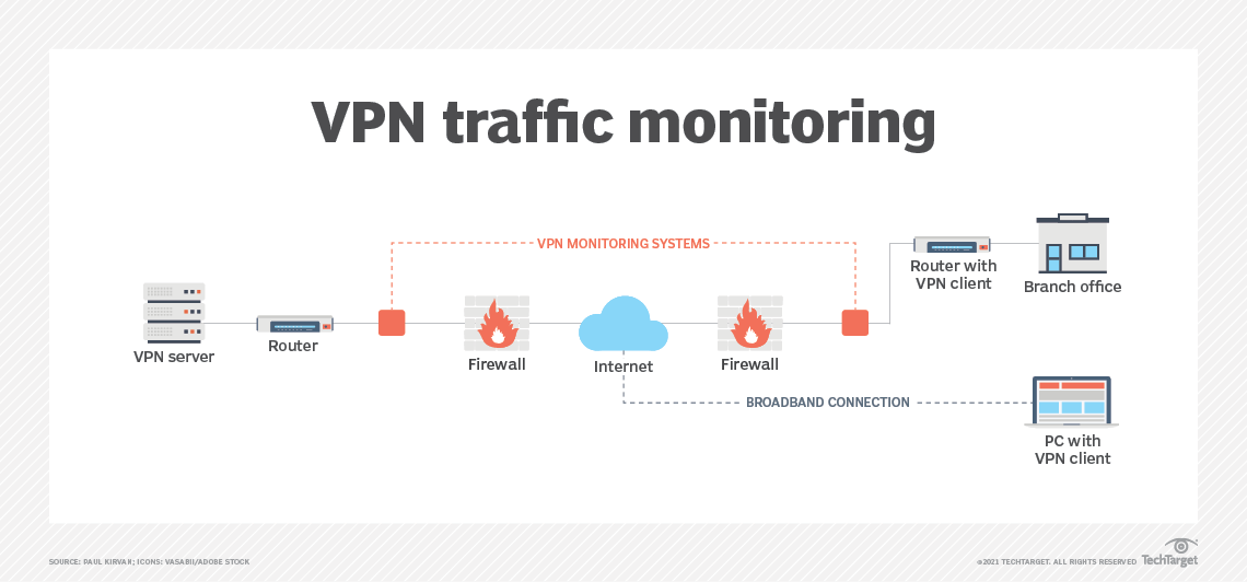 Best practices for VPN traffic monitoring | TechTarget