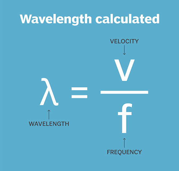 What is Wavelength? Definition from SearchNetworking