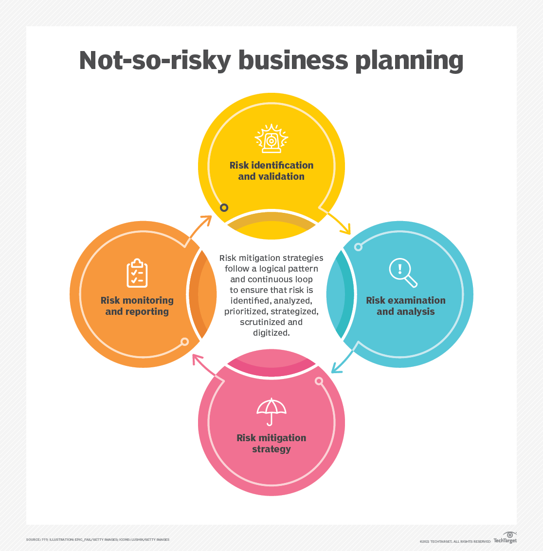 What is Corporate Performance Management (CPM)? | Definition from ...