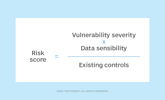 How to rank and prioritize security vulnerabilities in 3 steps | TechTarget