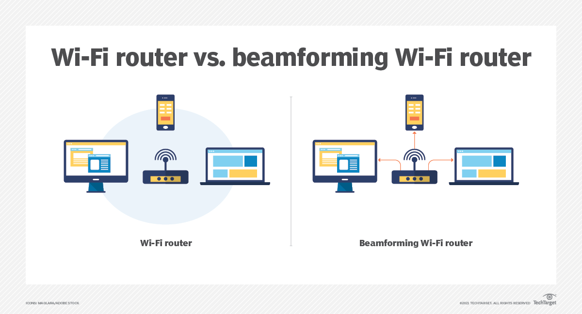 What is beamforming? | Definition from TechTarget
