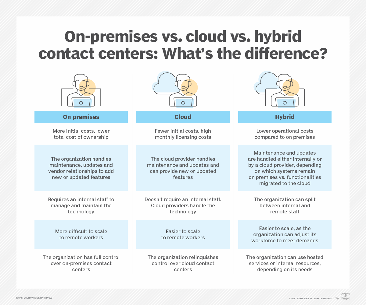 What is contact center infrastructure? | Definition from TechTarget