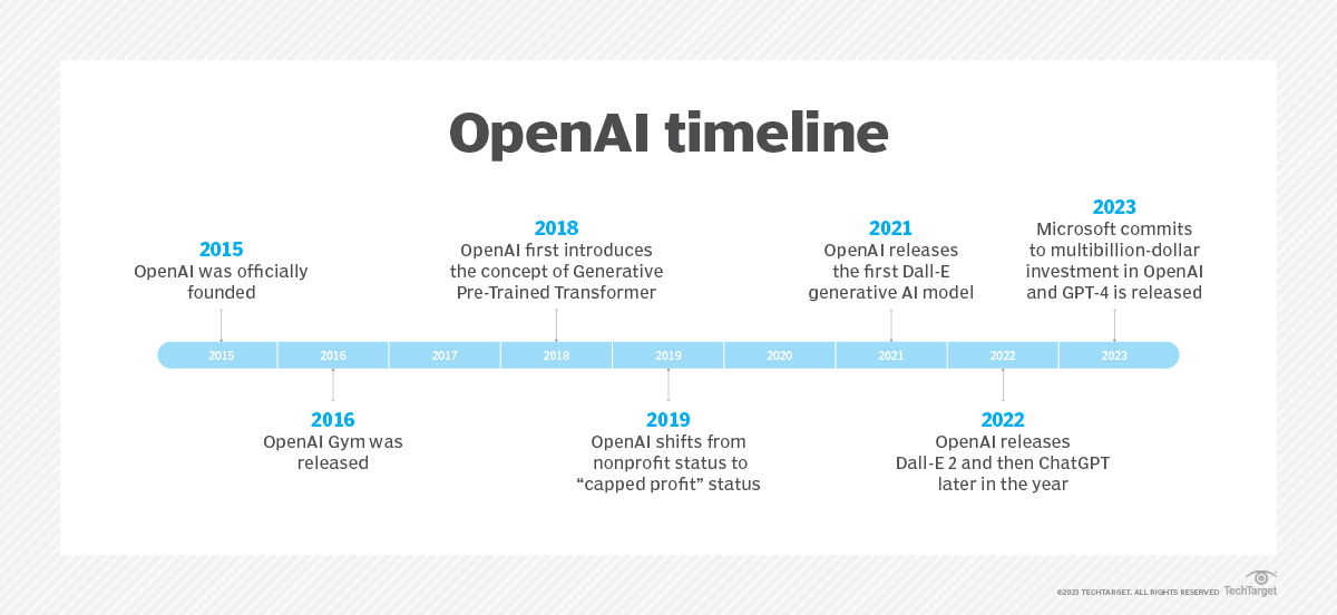 What is OpenAI? Definition and History from TechTarget