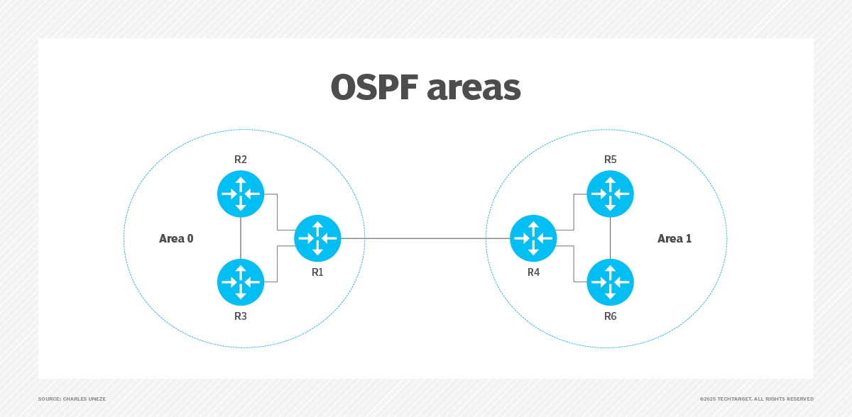 How to ensure network performance and reliability | TechTarget