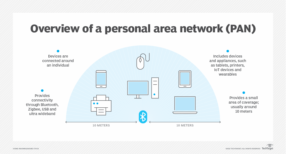 What is a Personal Area Network (PAN) and How Does it Work? | TechTarget