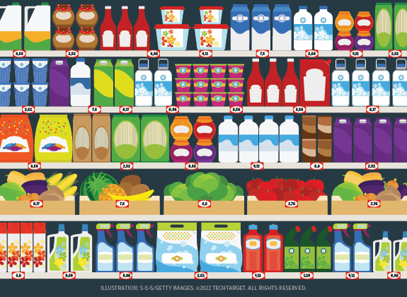 What is a planogram and why is it important in retail? – TechTarget ...