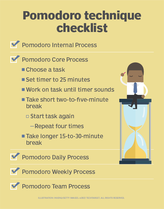 What is Pomodoro Technique time management?