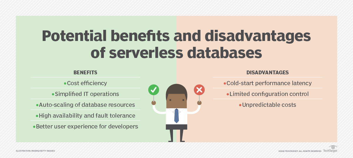 What is a Serverless Database and When Should You Use One?