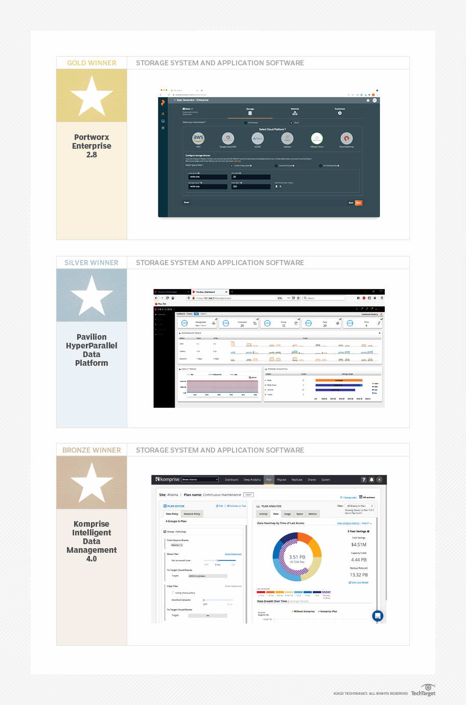The best enterprise storage systems and products of 2021 | TechTarget